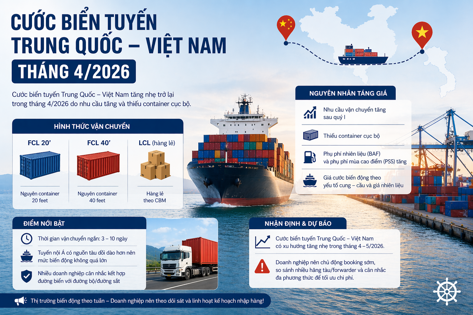BẢN TIN LOGISTICS: CƯỚC BIỂN TUYẾN TRUNG QUỐC – VIỆT NAM THÁNG 4/2026 ...